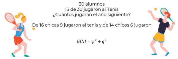 Aprendizaje supervisado - Clasificación - jhontona.com